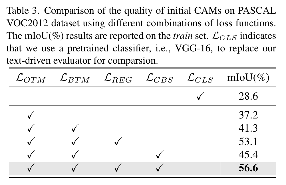 Cross Language Image Matching for Weakly Supervised Semantic Segmentation论文阅读笔记 - 脂环 - 博客园